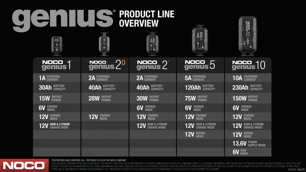 GENIUS - Battery Wholesale